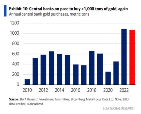 The hidden reasons behind soaring gold prices