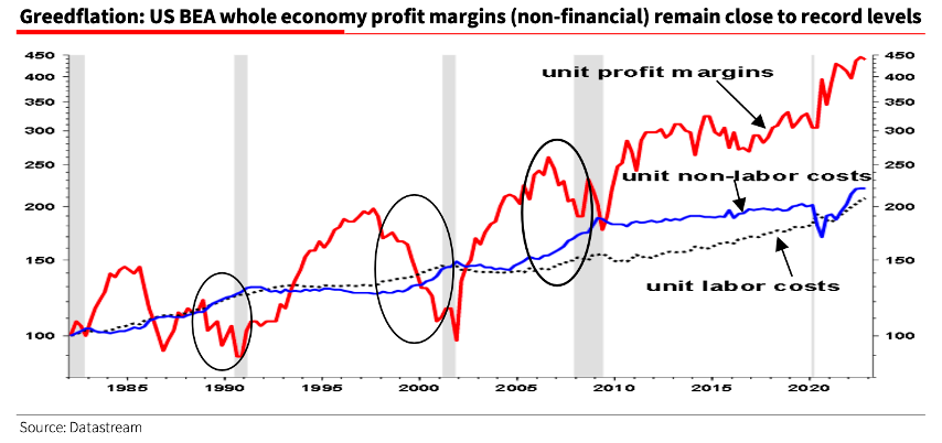 Welcome to greedflation