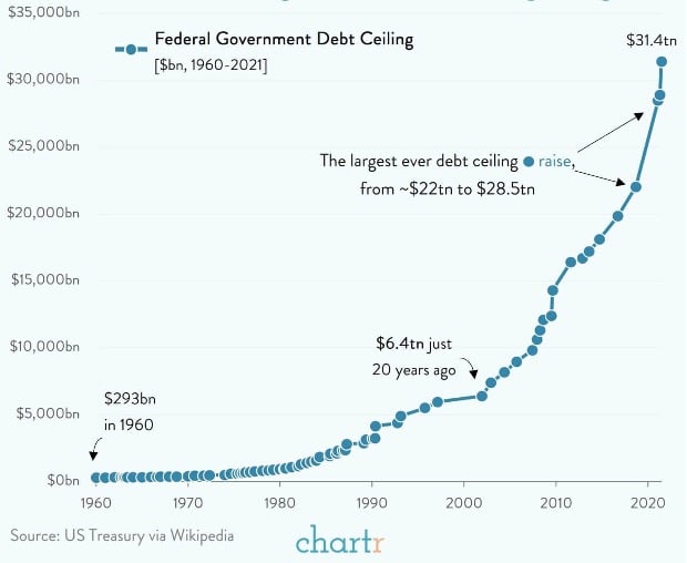 It’s time for another debt ceiling crisis