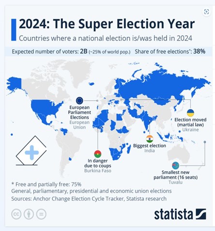 How 2024 election could affect your portfolio?