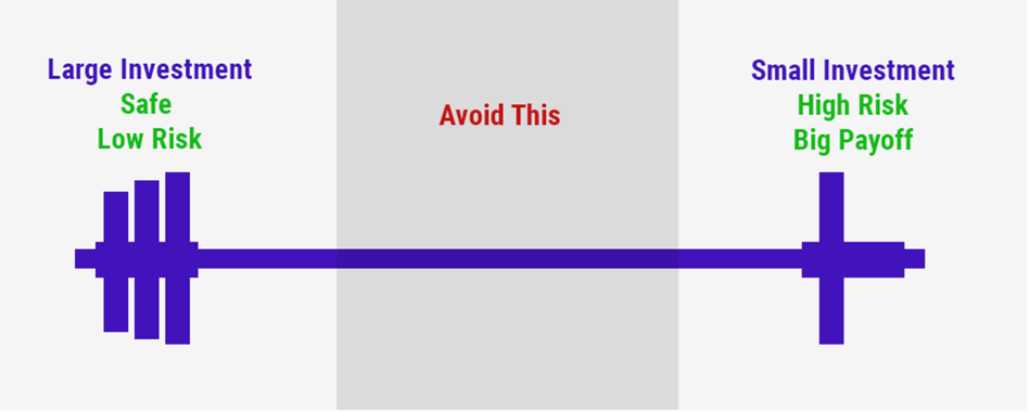 The Barbell Strategy