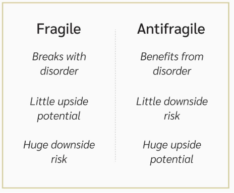 Anti-fragile assets