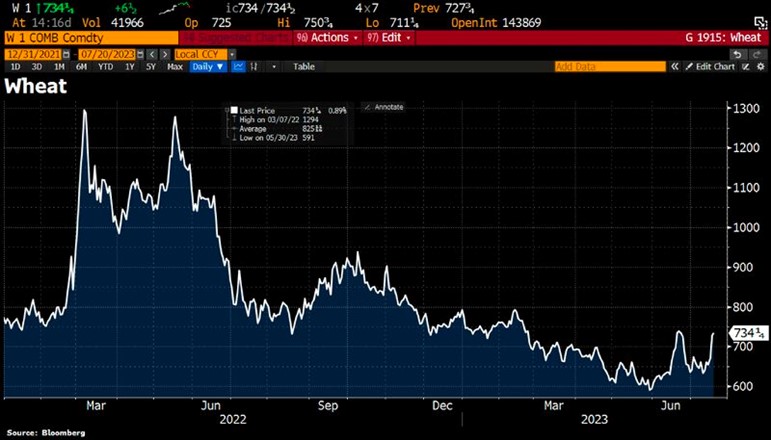 Is the VIX in for a seasonal bounce?