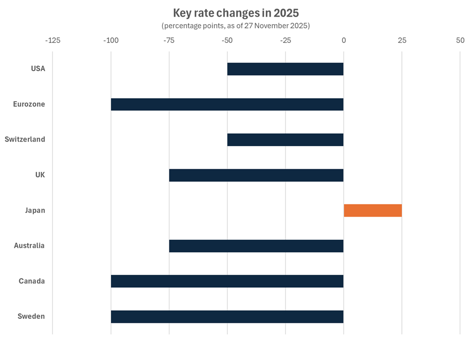 The year in 10 charts - 2025