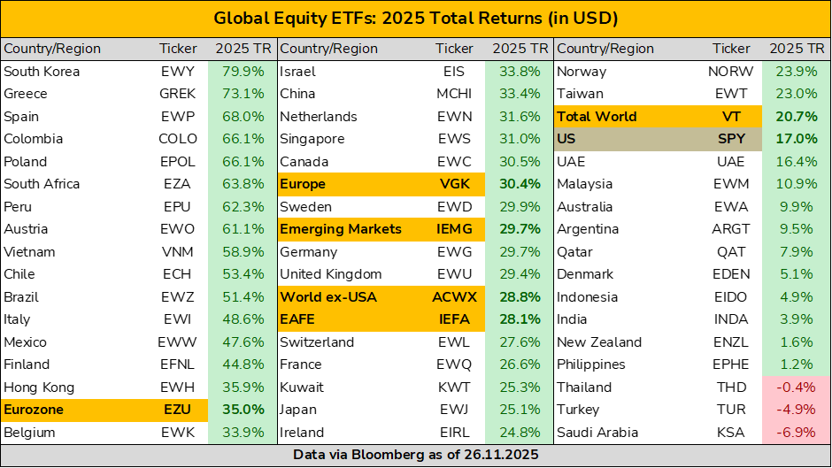 The year in 10 charts - 2025