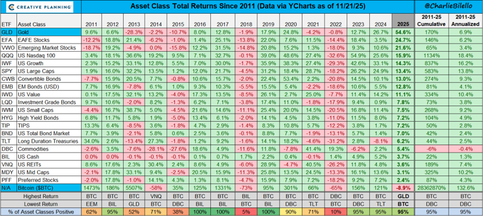 The year in 10 charts - 2025