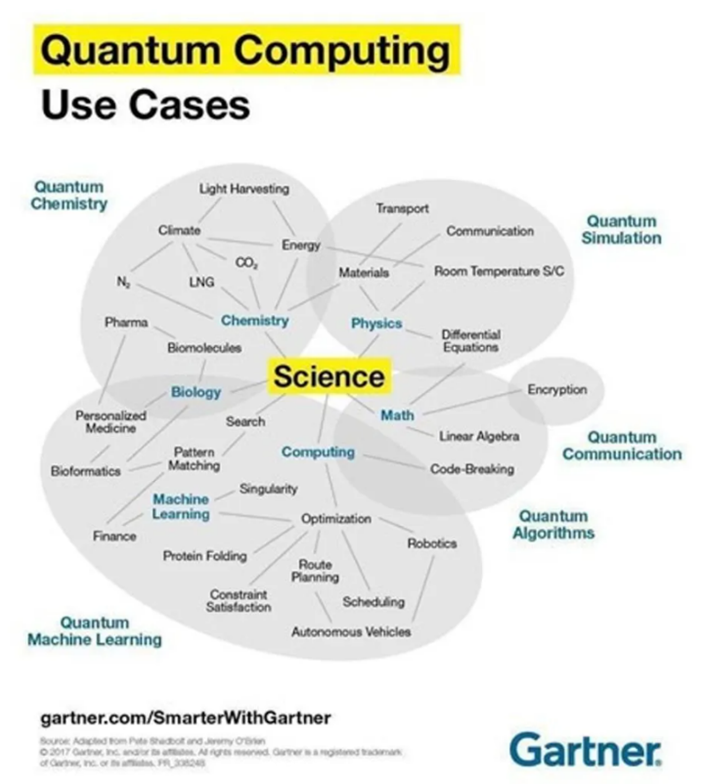 Quantum computing, the next technology revolution?