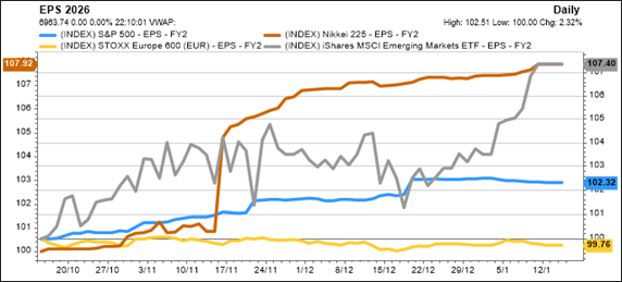 Q4 '25 earnings season: what to expect in the coming weeks?