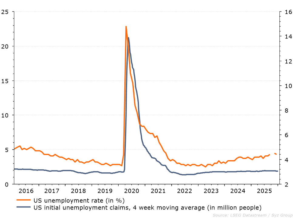 Fed keeps rates unchanged, spotlight shifts to future power dynamics