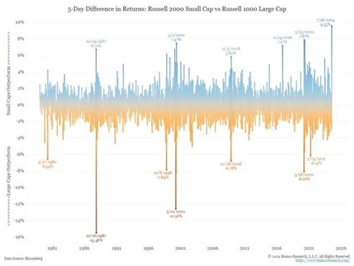 Volatility and rotation ahead