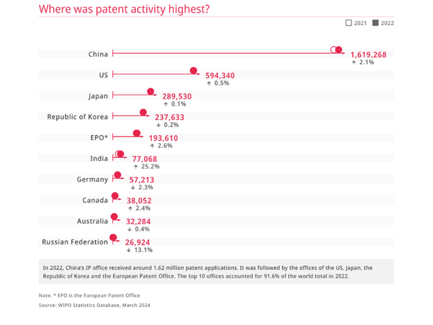 The rise of China in critical technology research: a global shift