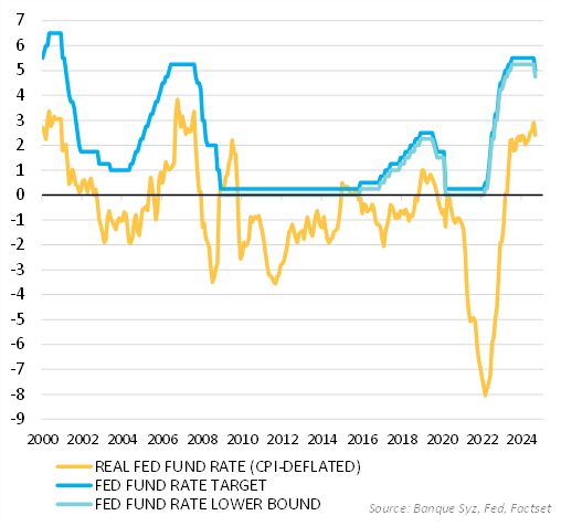 A jumbo rate cut to start the easing cycle