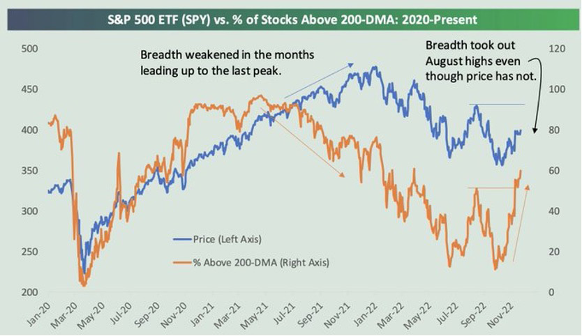 A rebalancing of sector weights in the S&P 500 Index