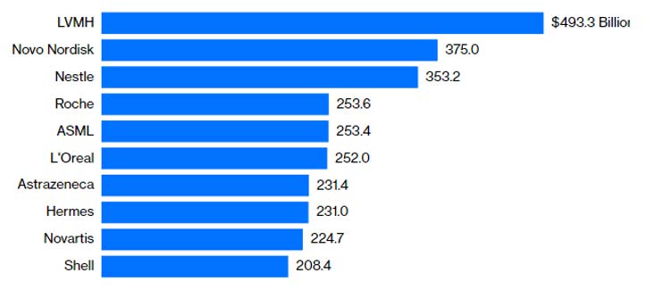 Granolas: the European superstar stocks
